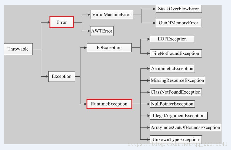 你的spring事务为什么不会自动回滚？spring 事务 Runtimeexception 没有回滚 Csdn博客 