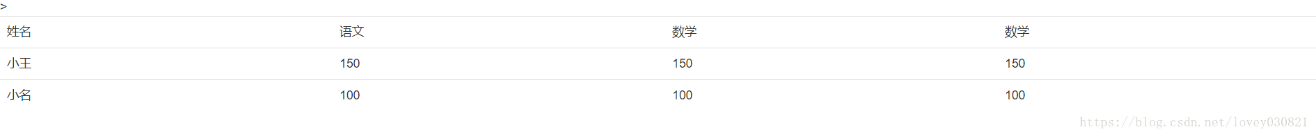 Bootstrap的table标签的使用bootstrap Table标签 Csdn博客 
