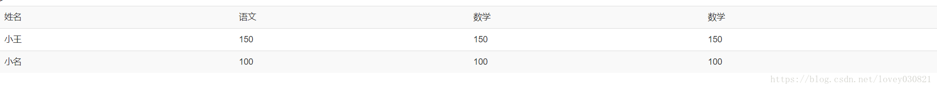 Bootstrap的table标签的使用bootstrap Table标签 Csdn博客 