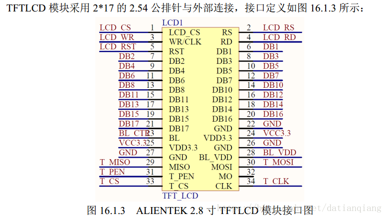 Tftlcd实验tft的rst要接吗 Csdn博客 