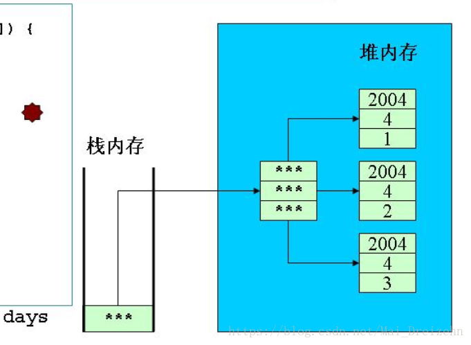 数组和例子易语言二维数组实例 Csdn博客 