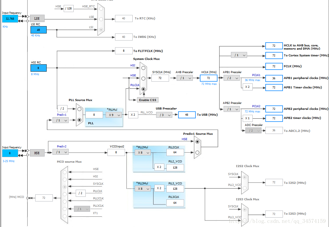 Stm32cubemx配置记录 Stm32cubemx配置usb Host Csdn博客