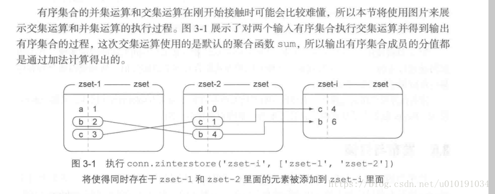 Redis常用命令总结 Csdn博客 
